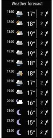 Wetter