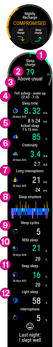 Sleep Plus Stages™ uyku takibi