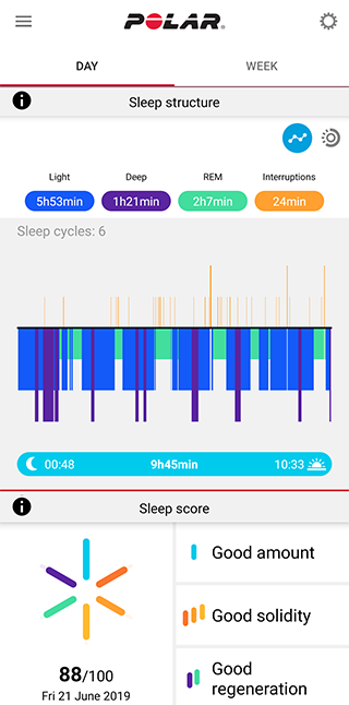 Sleep Plus Stages™ 睡眠追蹤