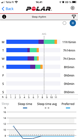 Sleep Plus Stages™ sleep tracking | Polar UK