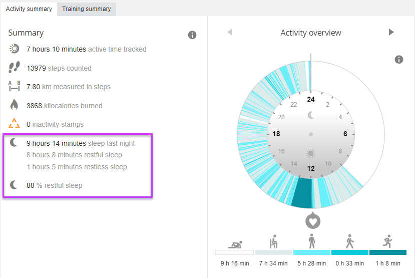 Do Polar devices detect how I sleep? | Polar USA