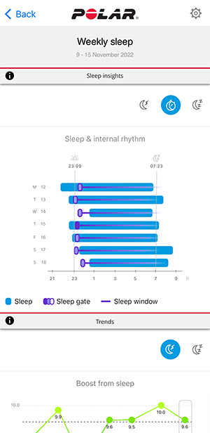 Polar SleepWise™ | Polar USA